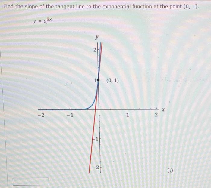 Solved Find the slope of the tangent line to the exponential | Chegg.com