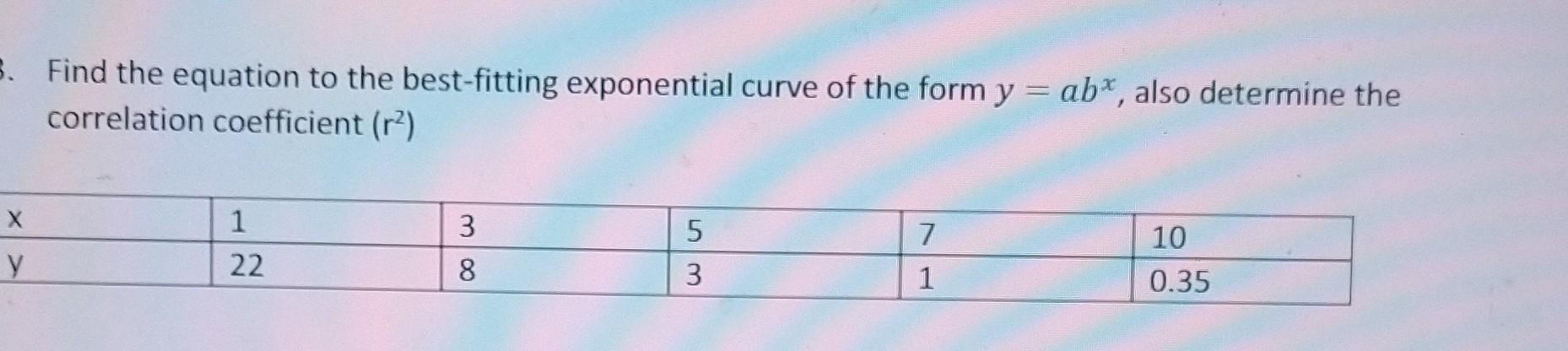 Solved Find the equation to the best-fitting exponential | Chegg.com