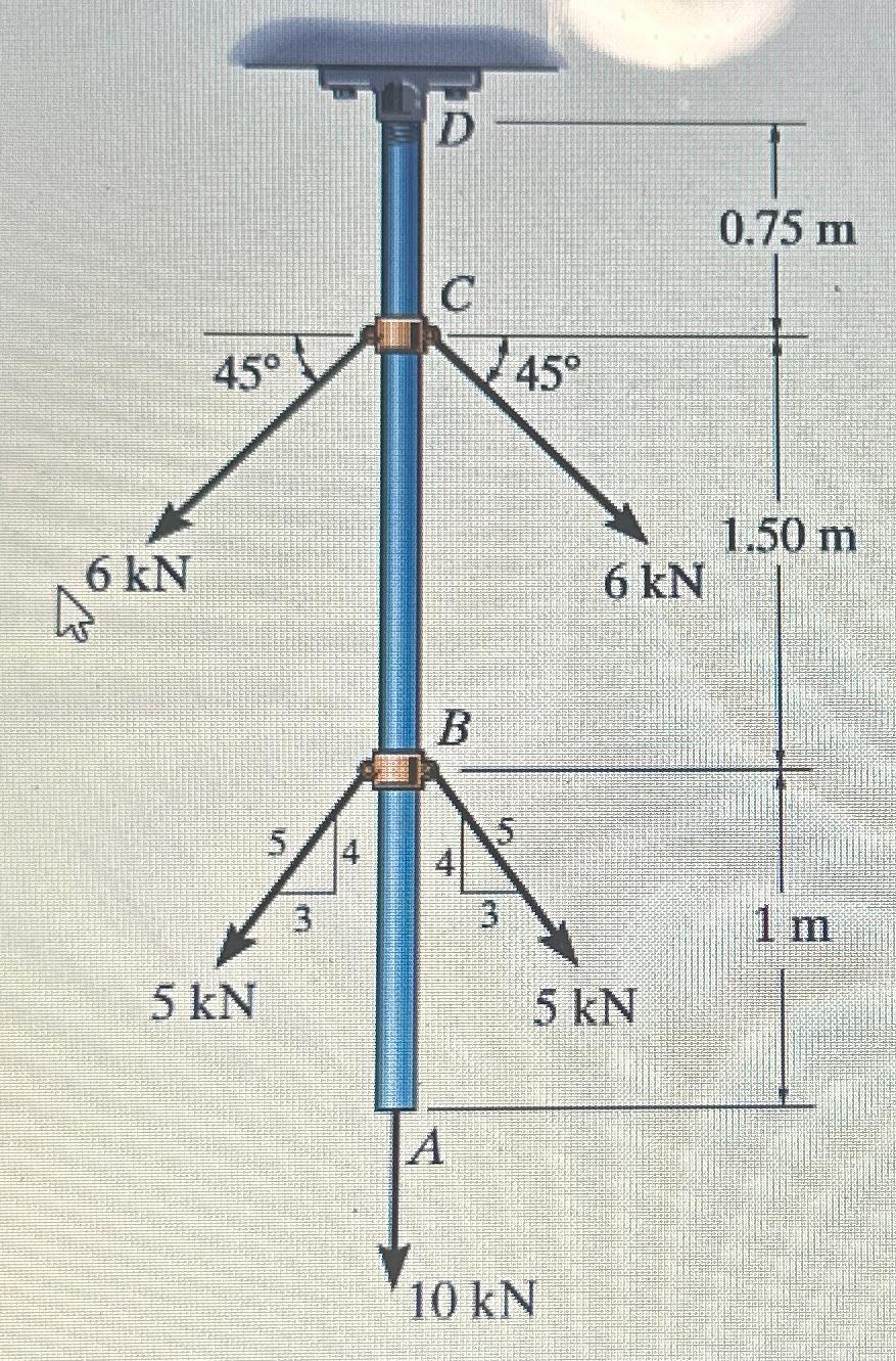 Solved The A992 ﻿steel rod is subjected to the loading shown | Chegg.com