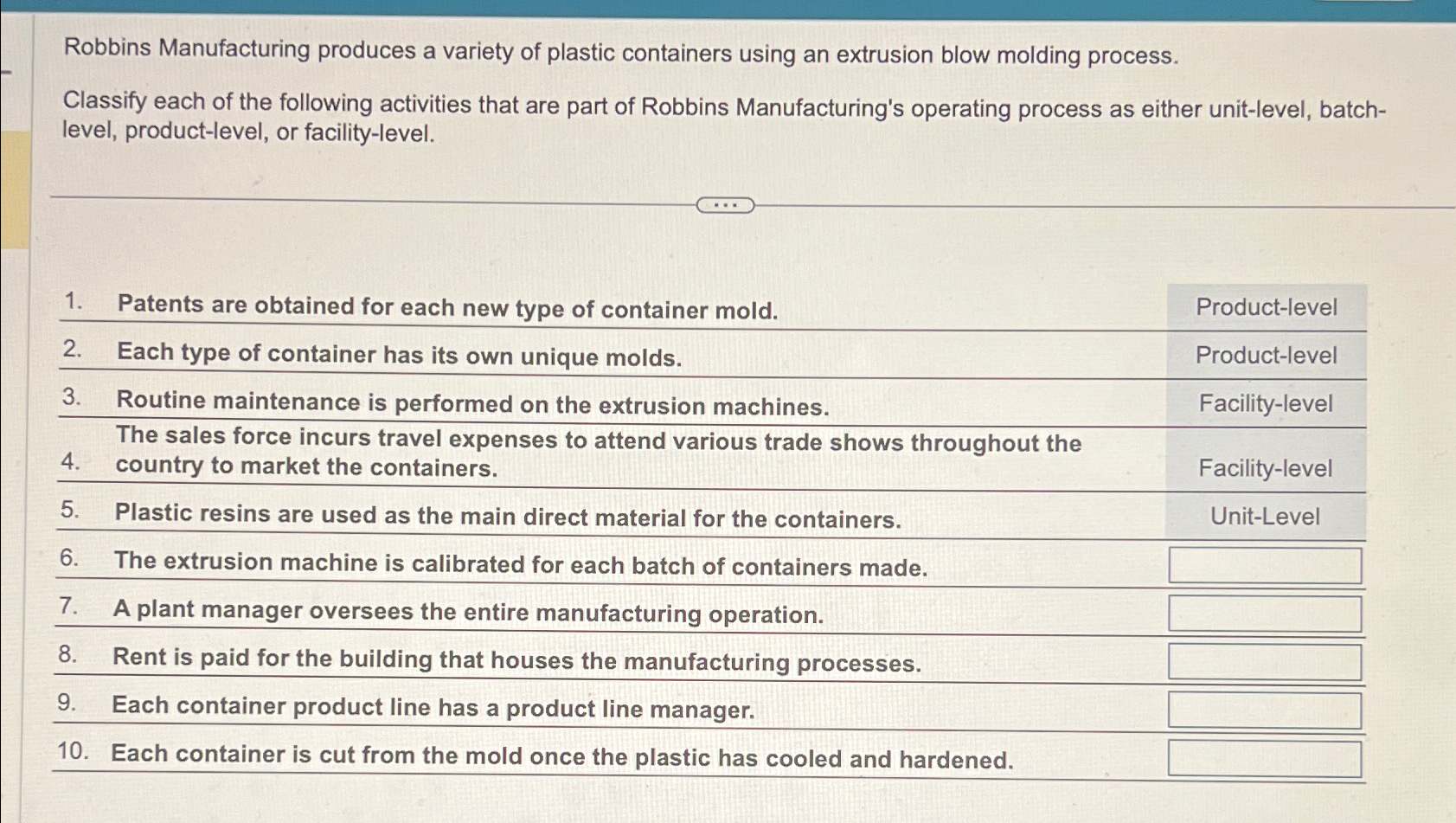 Solved Robbins Manufacturing produces a variety of plastic | Chegg.com