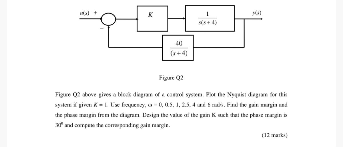 Solved Figure Q2 ﻿above gives a block diagram of a control | Chegg.com
