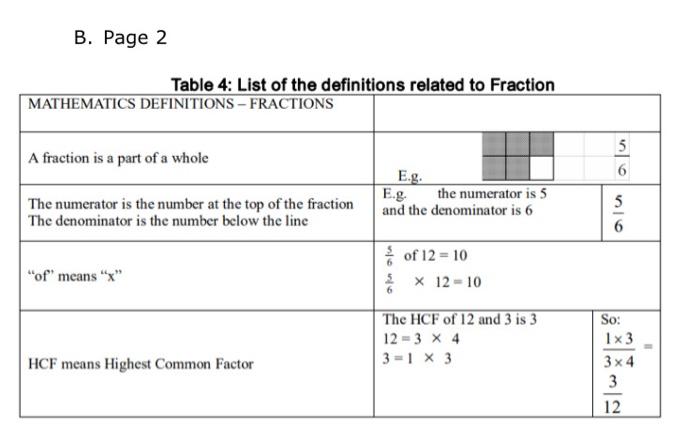 Solved B. Page 2 Table 4: List of the definitions related to | Chegg.com
