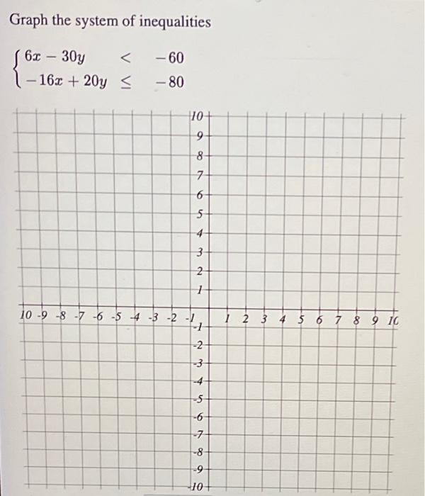 Solved Graph the system of inequalities 62 30y 16x + 20y = - | Chegg.com