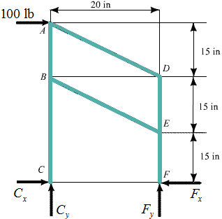 Solved: Chapter 6 Problem 110P Solution | Vector Mechanics For Engineers: Statics 9th Edition ...