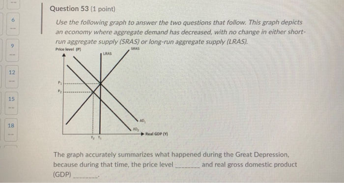 Solved -- 6 Question 53 (1 point) Use the following graph to | Chegg.com
