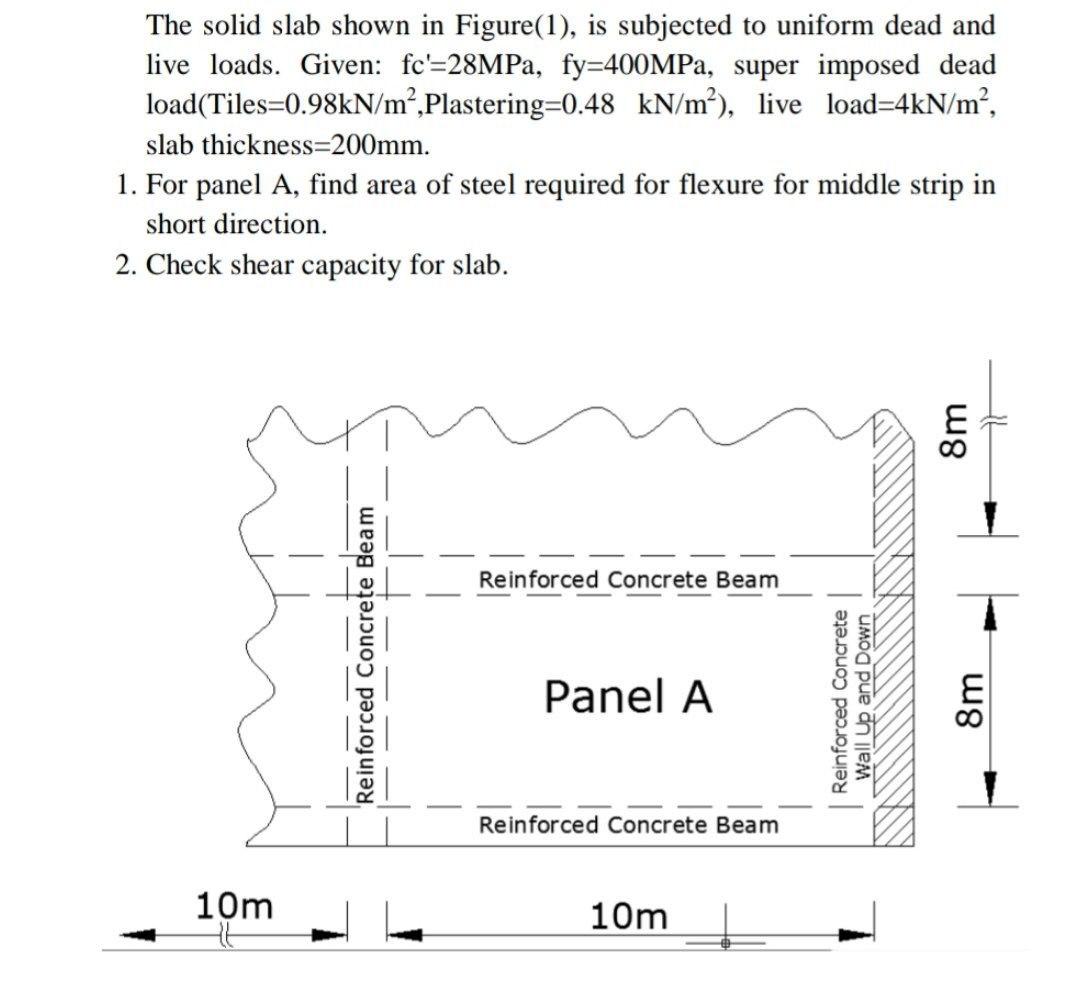 Solved The solid slab shown in Figure(1), is subjected to | Chegg.com