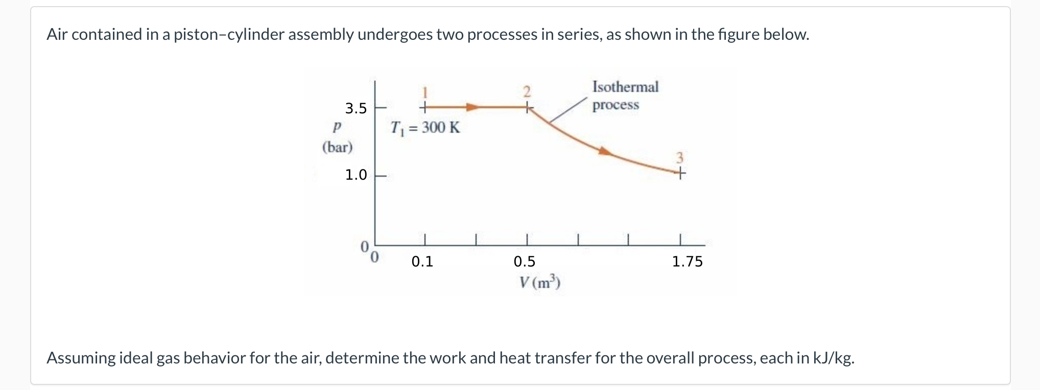 Solved Air contained in a piston-cylinder assembly undergoes | Chegg.com