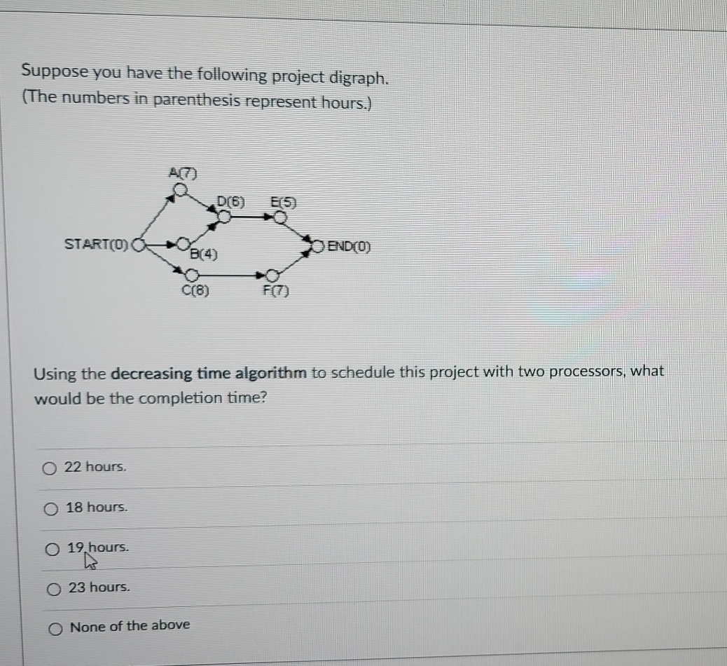 Solved Suppose you have the following project digraph.(The | Chegg.com