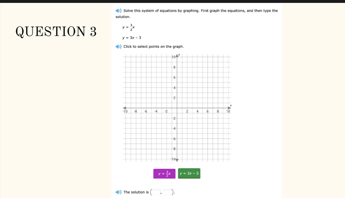 Solved Solve this system of equations by graphing. First | Chegg.com