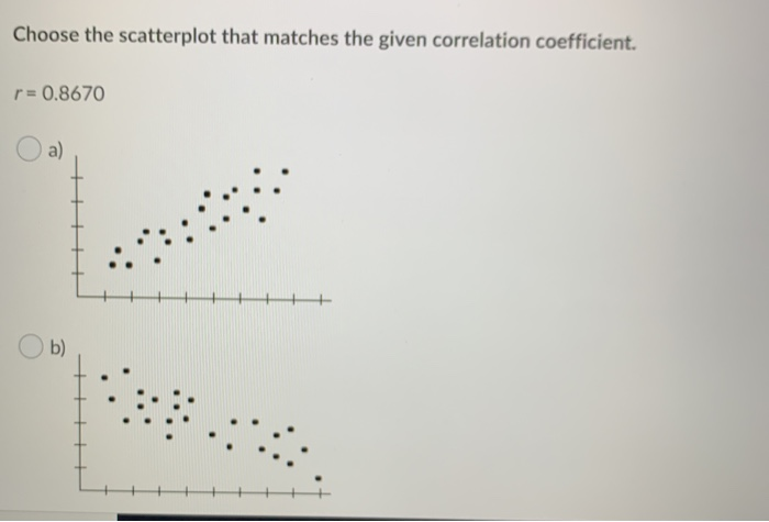 Solved Choose the scatterplot that matches the given | Chegg.com