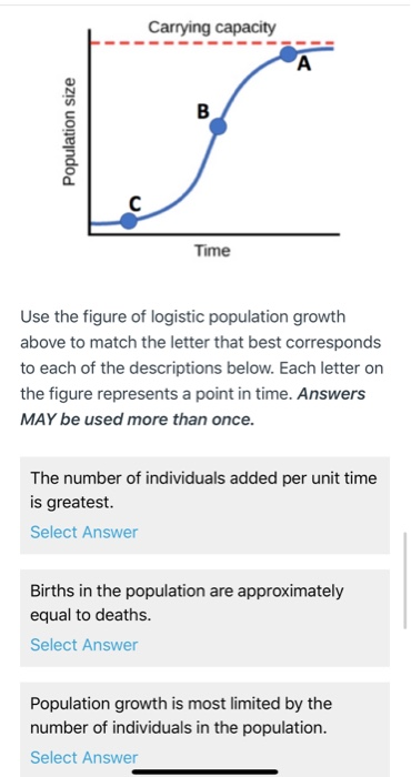 Solved Carrying capacity Population size Time Use the figure | Chegg.com