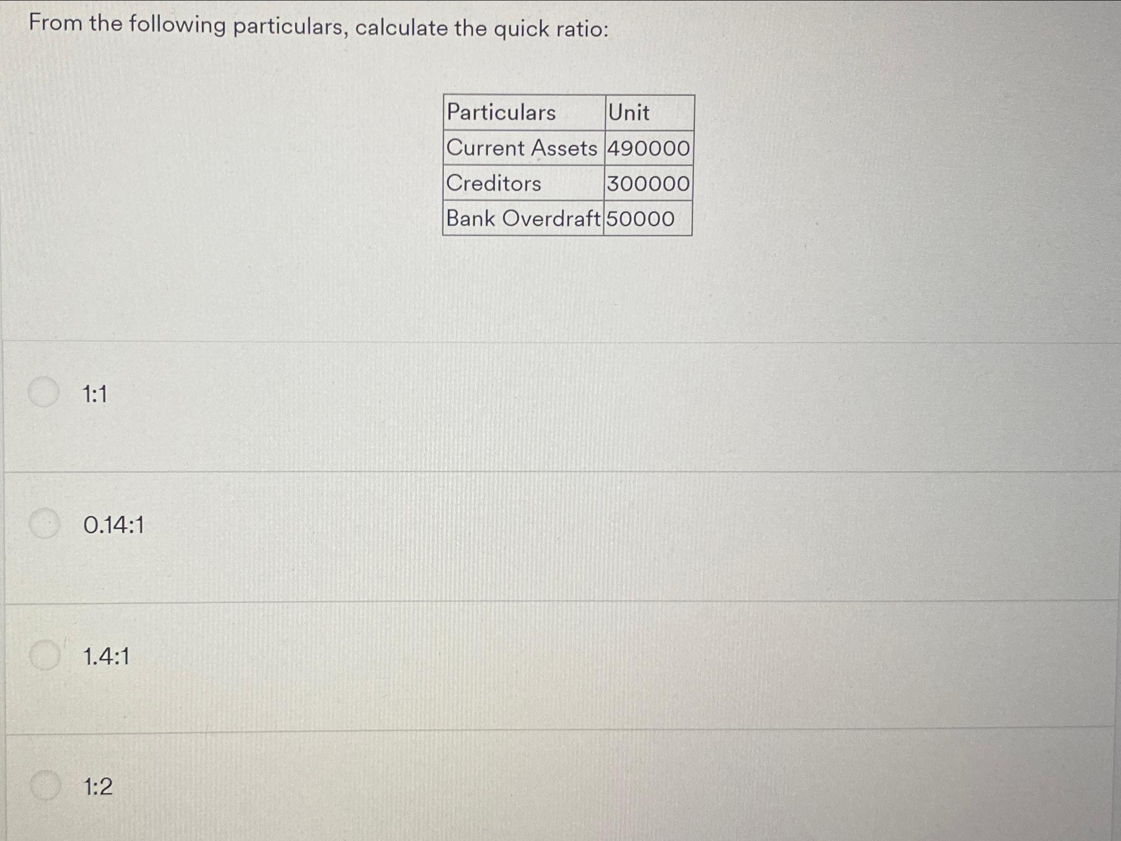 Solved From the following particulars, calculate the quick | Chegg.com