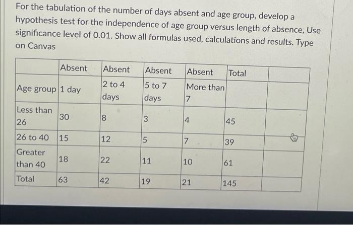 Solved For the tabulation of the number of days absent and | Chegg.com