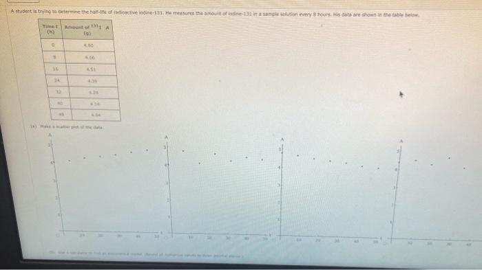 Solved (b) Use a calculator to find an exponential model. | Chegg.com