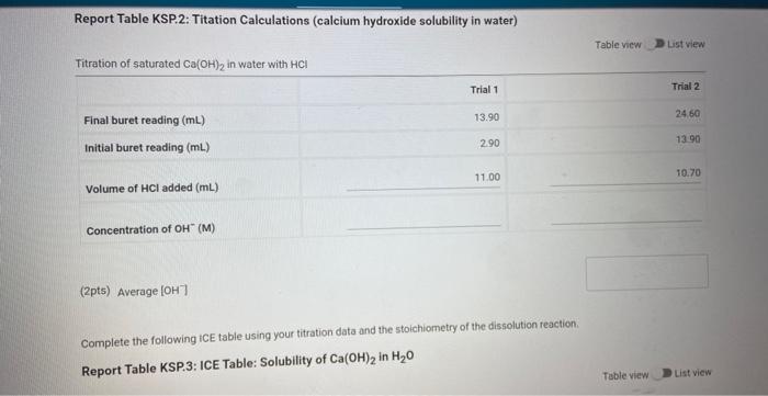 Report Table KSP.1: Titation Data (calcium hydroxide | Chegg.com
