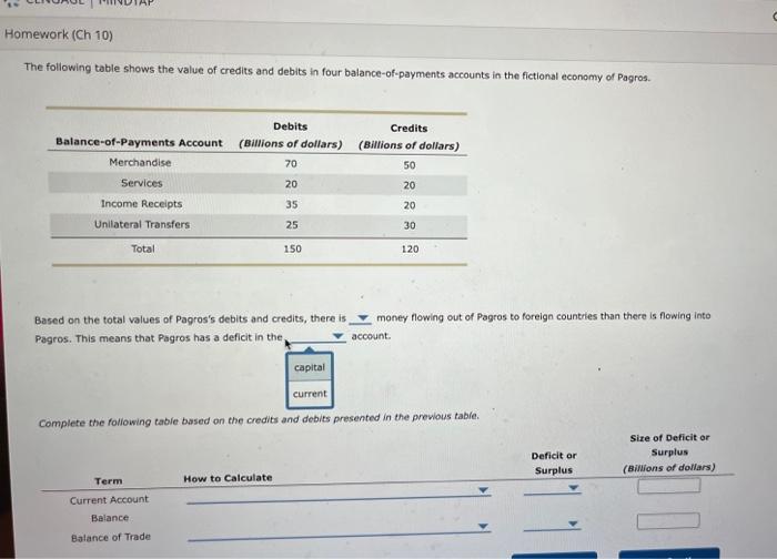 Solved The following table shows the value of credits and | Chegg.com