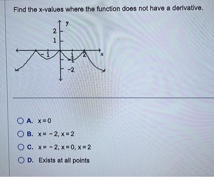 Solved Find the x-values where the function does not have a | Chegg.com