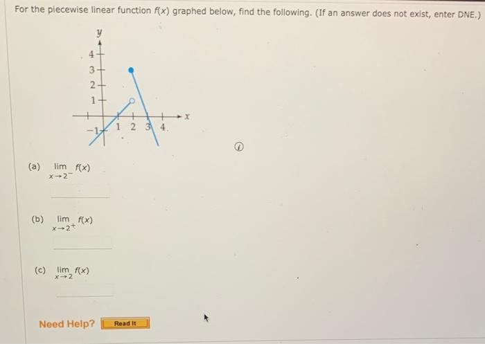 Solved For the plecewise linear function f(x) graphed below, | Chegg.com