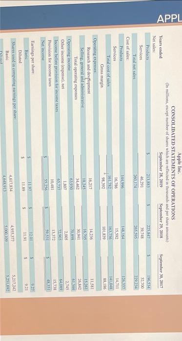 Solved Use Apple's financial statements in Appendix A to | Chegg.com