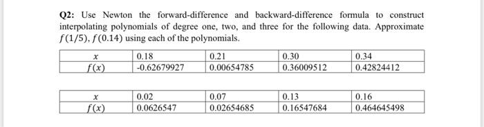 Solved Q2: Use Newton the forward-difference and | Chegg.com