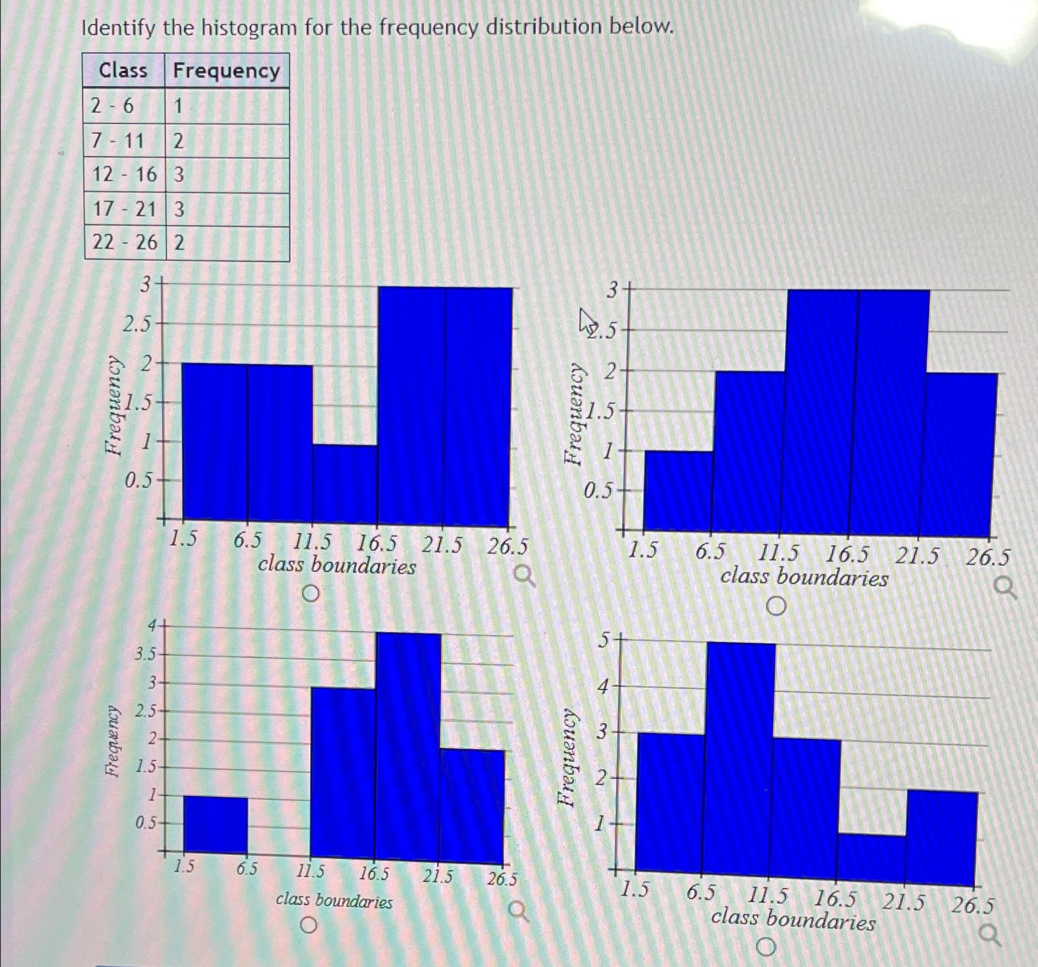 Solved Identify the histogram for the frequency distribution | Chegg.com