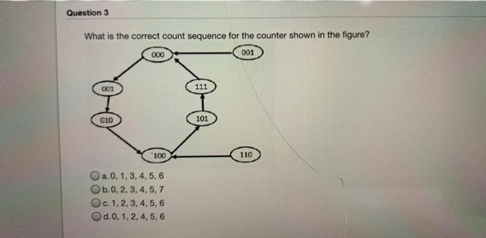 Solved Question 3 What is the correct count sequence for the | Chegg.com