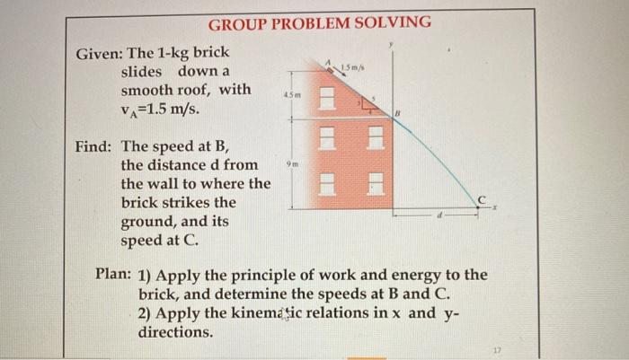Solved GROUP PROBLEM SOLVING Given: The 1-kg brick slides | Chegg.com