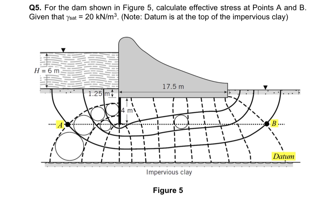 Solved For the dam shown in Figure 5, ﻿calculate effective | Chegg.com