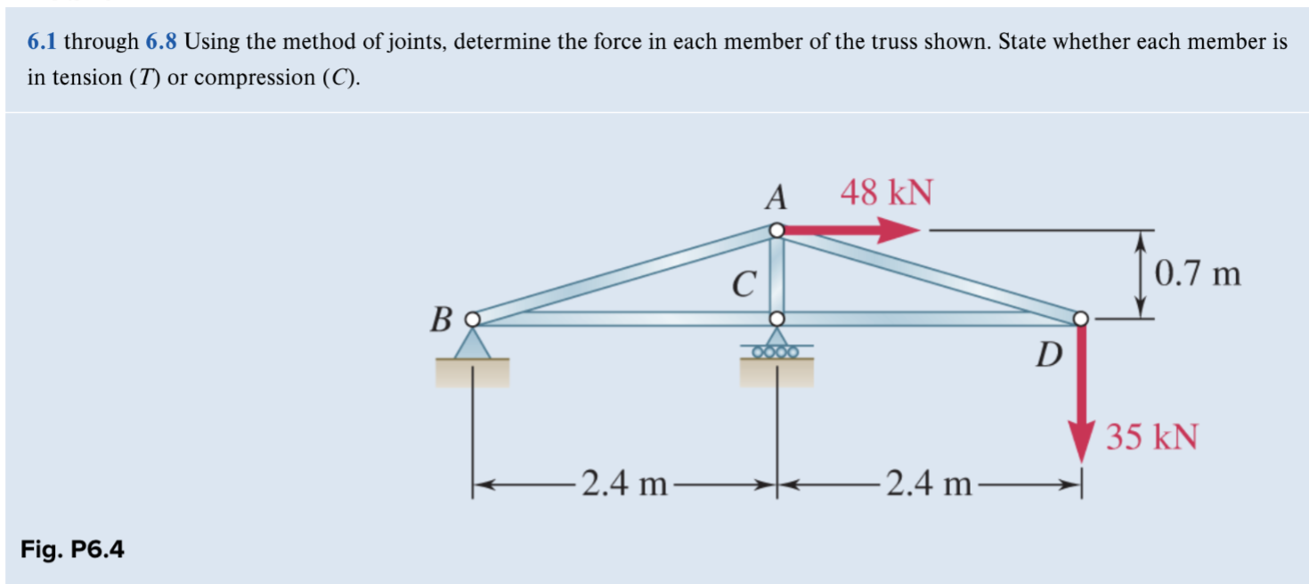 Solved 6.1 ﻿through 6.8 ﻿Using the method of joints, | Chegg.com