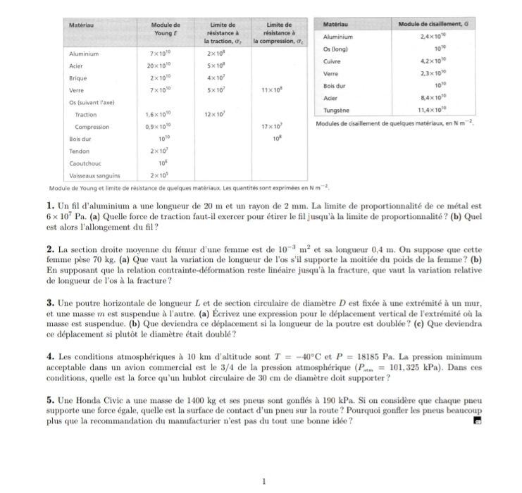 Solved Module de Young et limite de résistance de quelques | Chegg.com