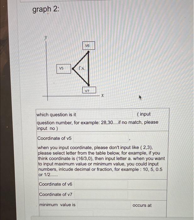 graph 2: | Chegg.com