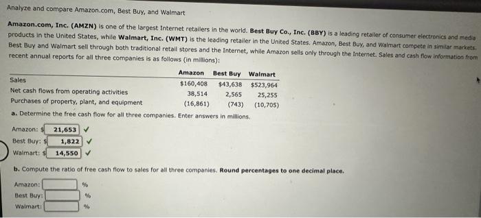 Solved Analyze and compare Amazon.com, Best Buy, and Waimart | Chegg.com
