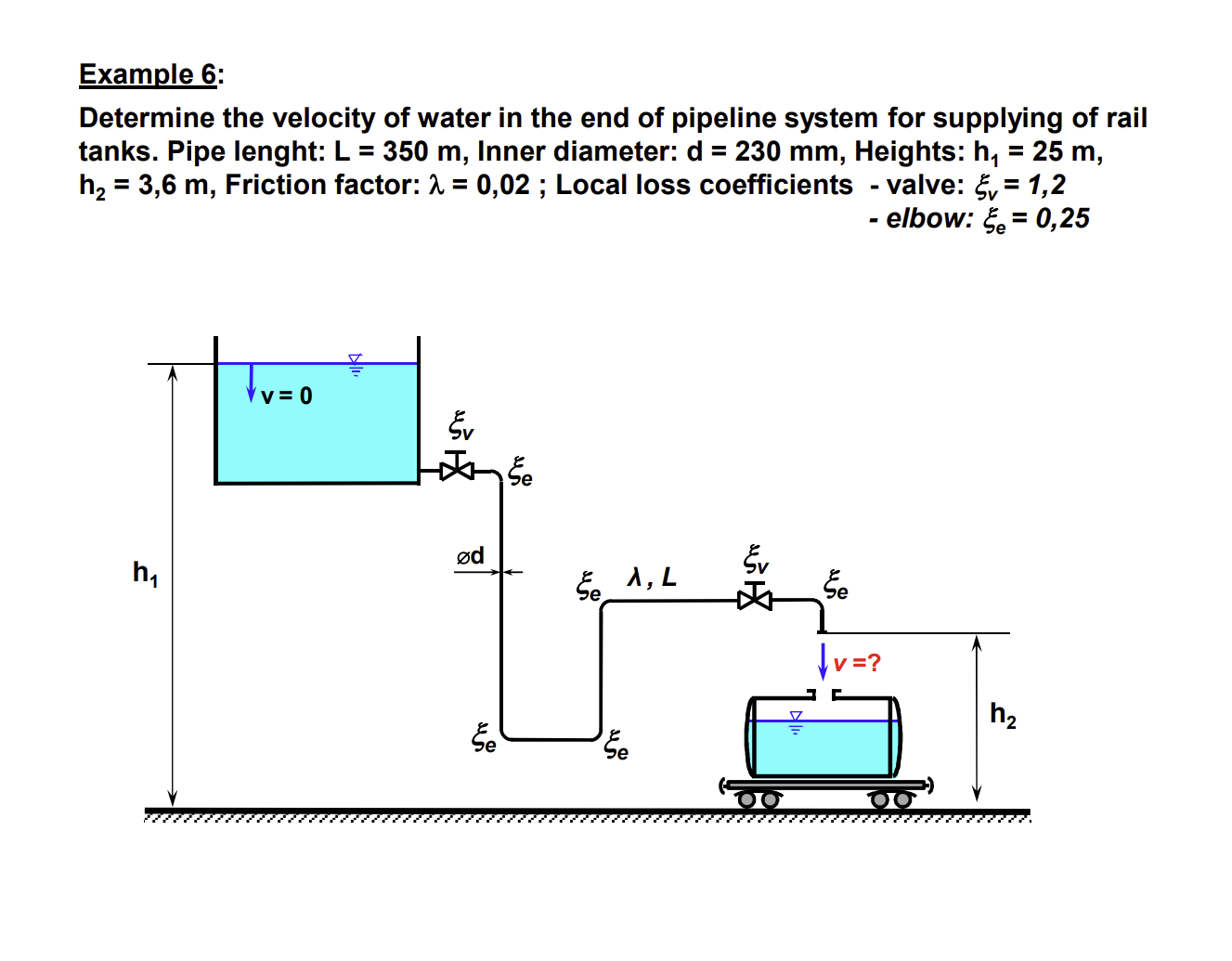 Example 6:Determine the velocity of water in the end | Chegg.com