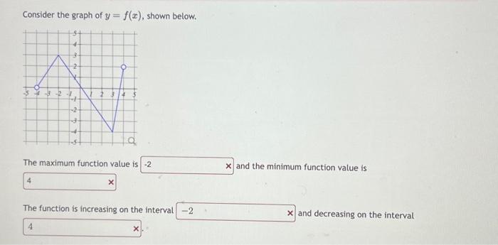 Solved Consider the function in the graph to the right. The | Chegg.com
