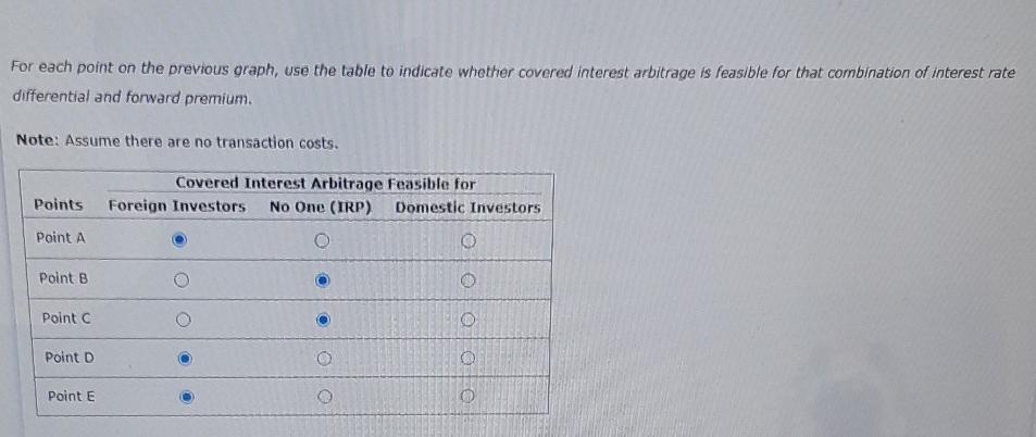 The following graph shows the IRP line in blue along | Chegg.com