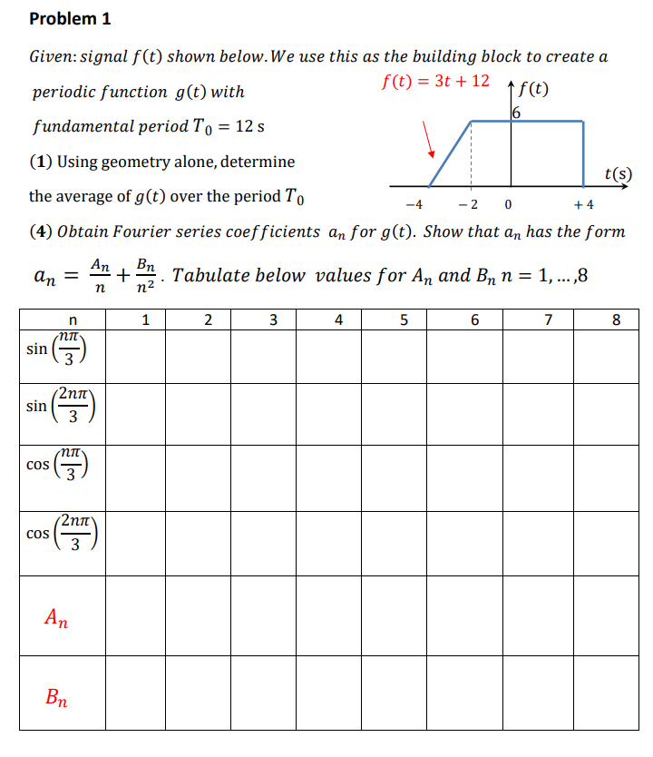 Solved Problem 1Given: signal f(t) ﻿shown below. We ﻿use | Chegg.com