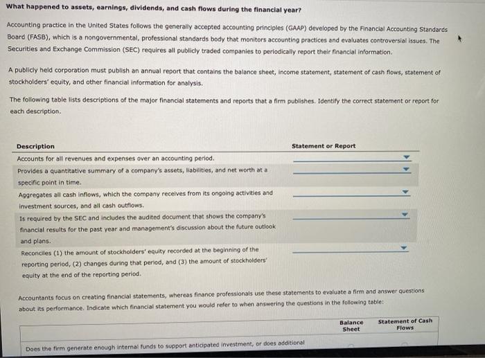 Solved What Happened To Assets Earnings Dividends And Chegg