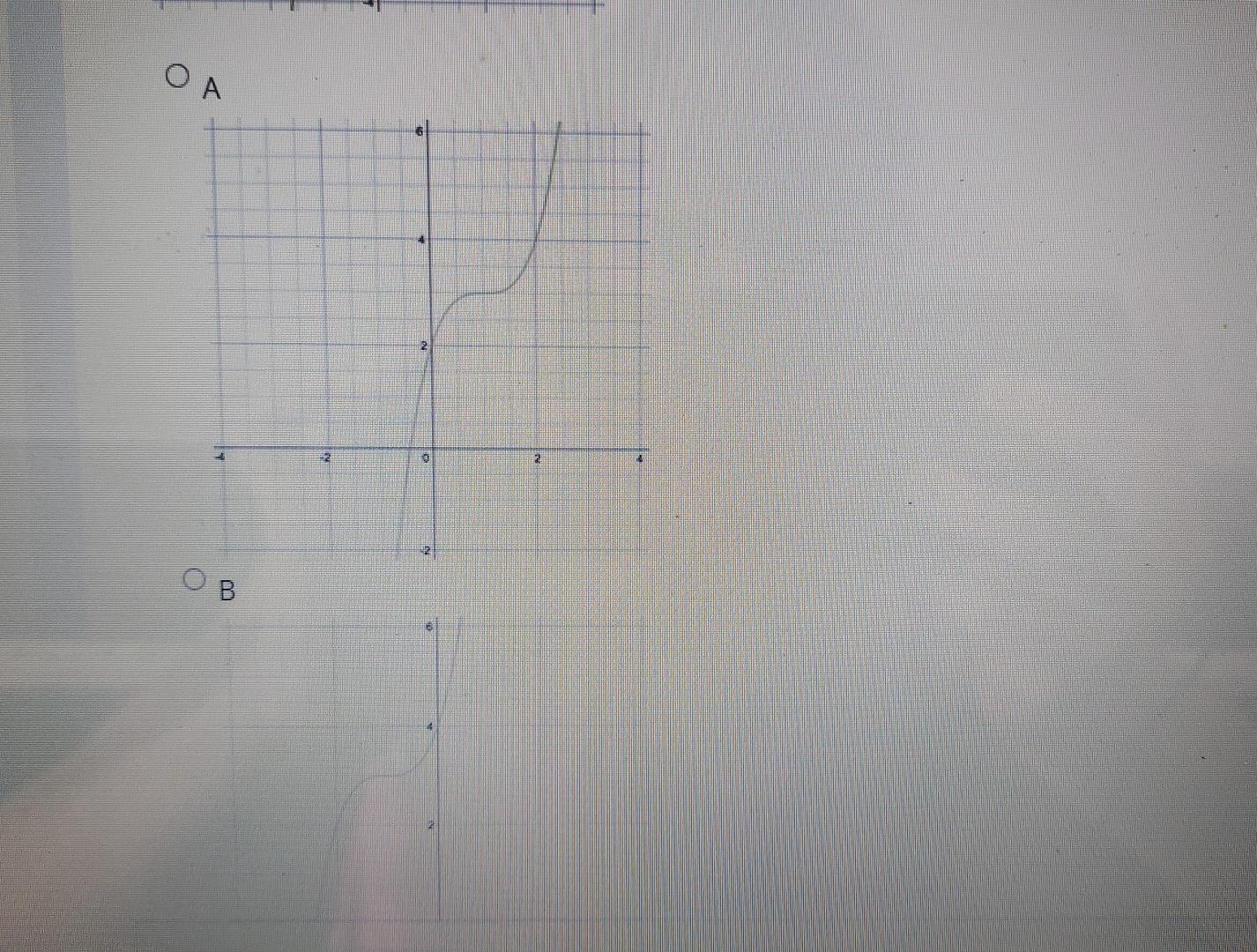 Solved QUESTION 17 Given the graph of y= x3 below, choose | Chegg.com
