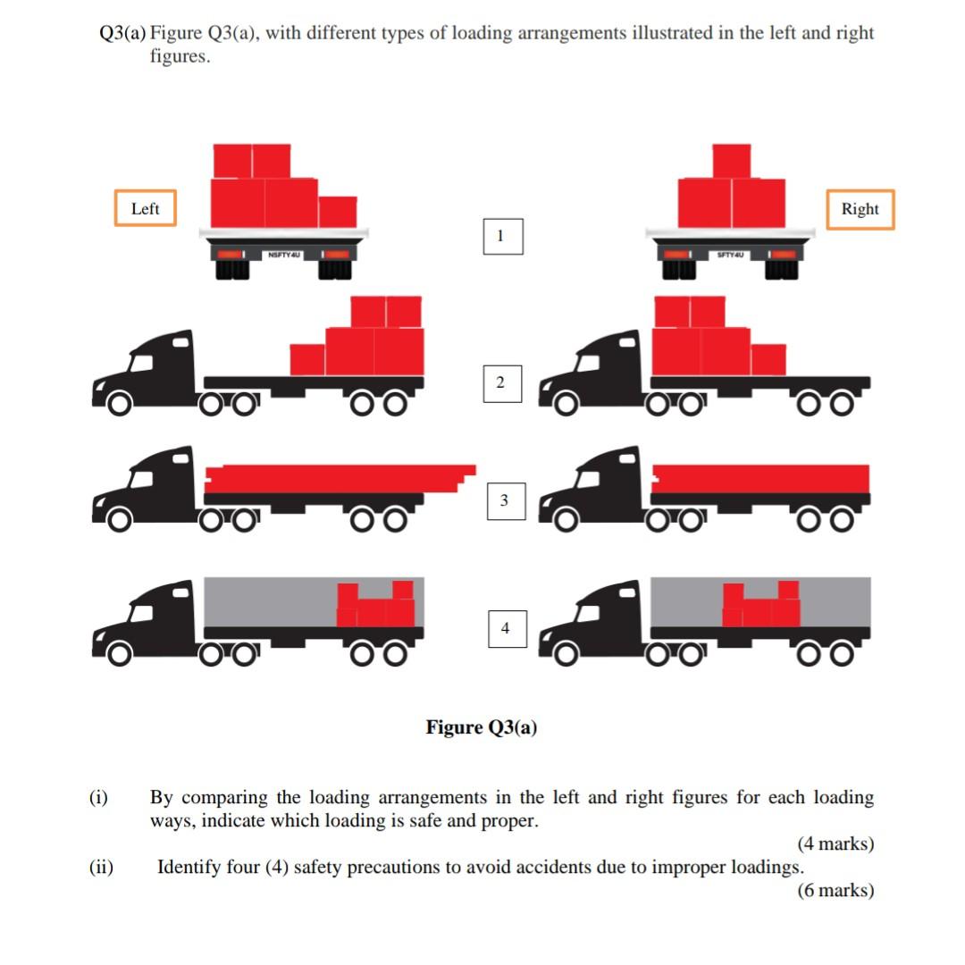 Solved Q3(a) Figure Q3(a), with different types of loading | Chegg.com