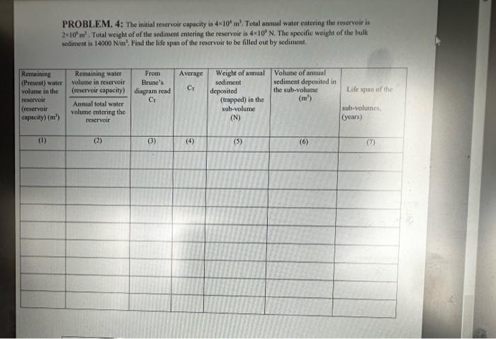 Solved PROBL.EM. 4: The initial reservoir capacity is 4×104 | Chegg.com