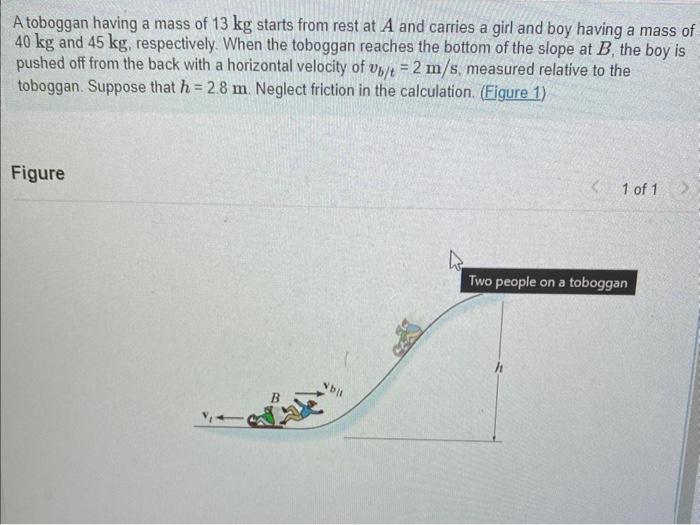 Solved A toboggan having a mass of 13 kg starts from rest at | Chegg.com