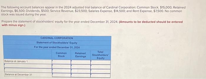 Solved he following account balances appear in the 2024 | Chegg.com