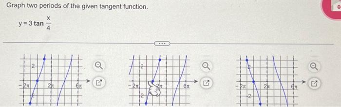 Solved Graph two periods of the given tangent function. | Chegg.com