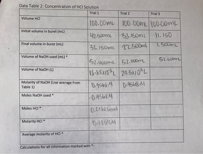 Solved Data Table 2: Concentration of HCl Solution Trial 1 | Chegg.com