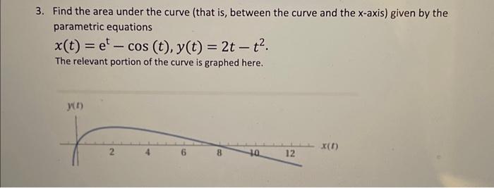 Solved Find the area under the curve (that is, between the | Chegg.com
