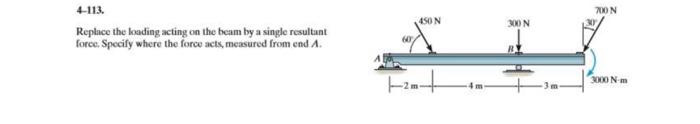 Solved Replace the loading acting on the beam by a single | Chegg.com