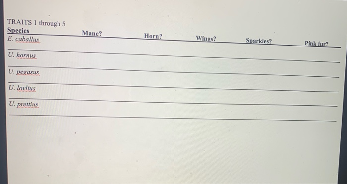 Solved 1) What is a shared derived trait of the genus | Chegg.com