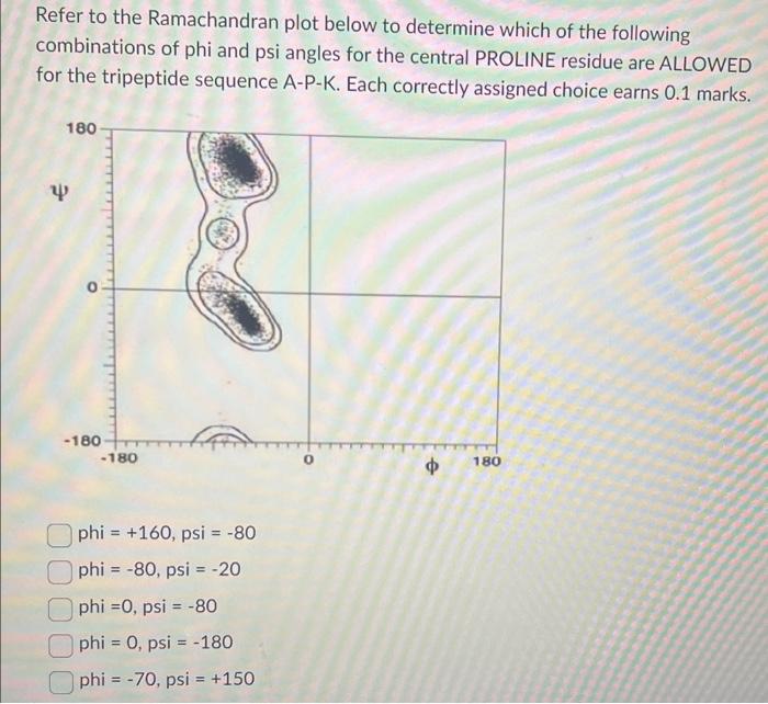 Solved Refer to the Ramachandran plot below to determine | Chegg.com