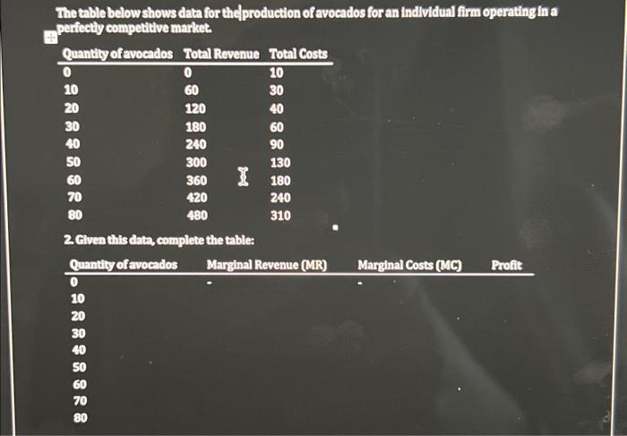 Solved The table below shows data for thelproduction of | Chegg.com