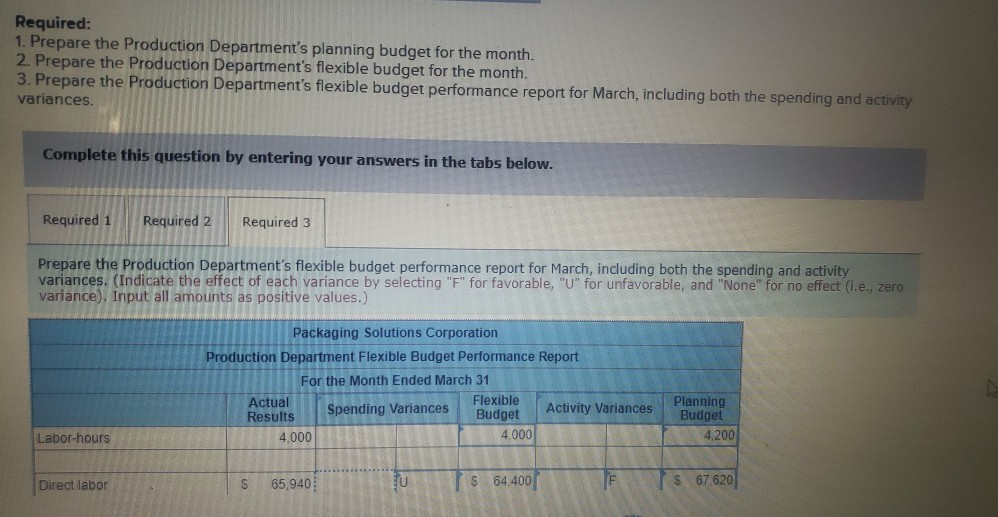 Solved Packaging Solutions Corporation manufactures and | Chegg.com
